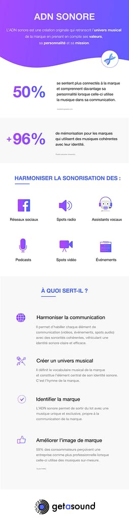 infographie-adn-sonore - Blog Getasound
